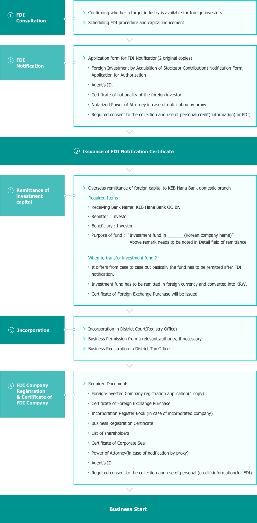 HanaCBS KEB하나은행